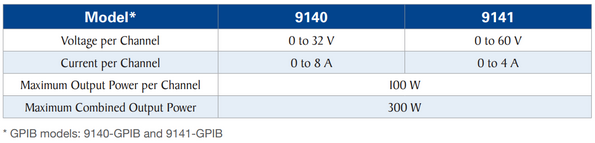 Zasilacze DC 3-Wyjściowe BK Precision - https://www.bkprecision.pl